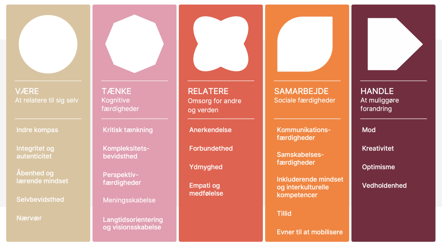 FN’s Verdensmål har fået en tvilling: Inner Development Goals - KLS ...